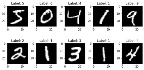 How To Plot Mnist Digits Using Matplotlib By Mr Data Science The Data Science Publication