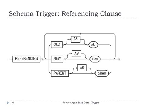Ppt Oracle Trigger Powerpoint Presentation Free Download Id2482283