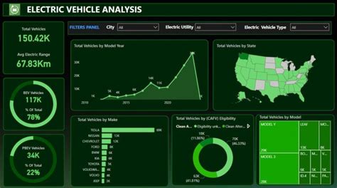 Akshay Salve On Linkedin Powerbi Powerbidashboard Powerbidesktop Powerbiservice Dataanalysis