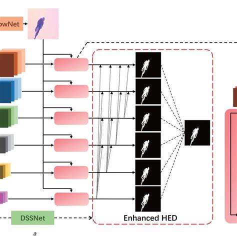 Directional Gradient Histogram Download Scientific Diagram