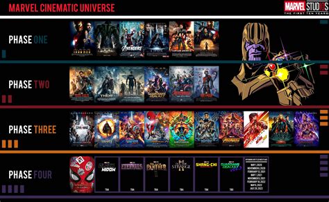 Marvel Cinematic Universe Phase Lineup Chronology Redesign Update
