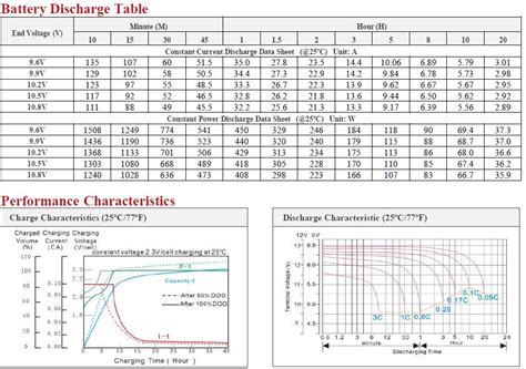 Rocket Sealed Mf Rechargeable Battery 0ºc 40ºc Operating Temperature