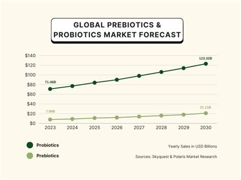 Prebiotics Vs Probiotics Benefits And Uses Aifi Inc