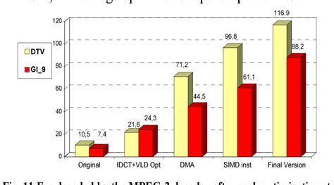 Figure 11 From Complexity Analysis Of An Hevc Decoder Based On A