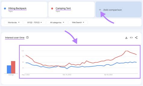 How To Compare Terms On Google Trends Comprehensive Guide