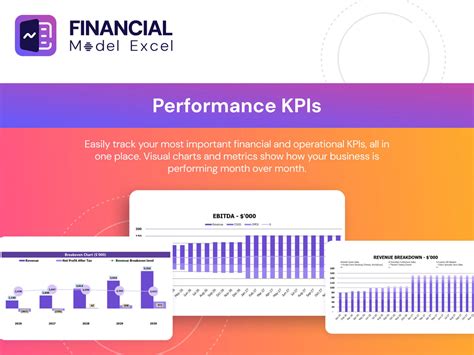 Low Carb Snack Box Financial Model