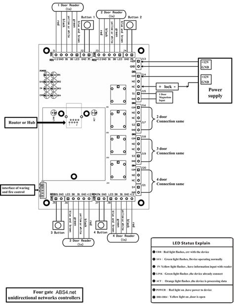 ID Carmen Could Intelligent Access Control System Controller Entrance Exit And Entrance