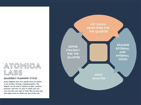 Free Online Cycle Diagram Maker Design A Custom Cycle Diagram In Canva