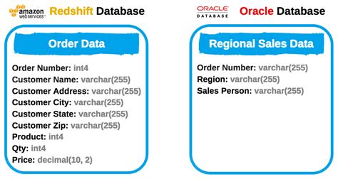 tableau tips review of new cross database joins business analytics blog