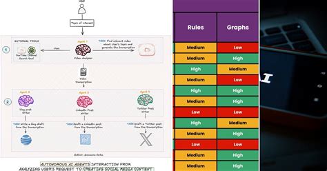 List Ai Curated By Matija Belec Medium