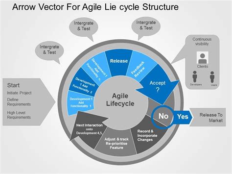 Arrow Vector For Agile Life Cycle Structure Flat Powerpoint Design Template Presentation