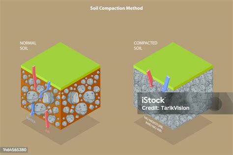 Vektor Datar Isometrik 3d Ilustrasi Konseptual Metode Pemadatan Tanah