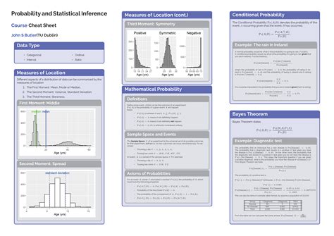 Probability And Statistical Inference Probability Cheat Sheet Pdf At Master John S Butler Dit