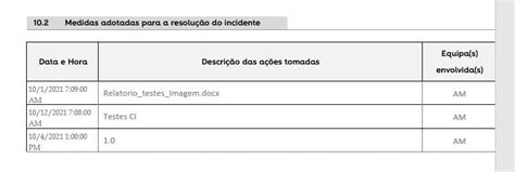 Sharepoint Online How To Send Images Inside A Multiline Text Field To