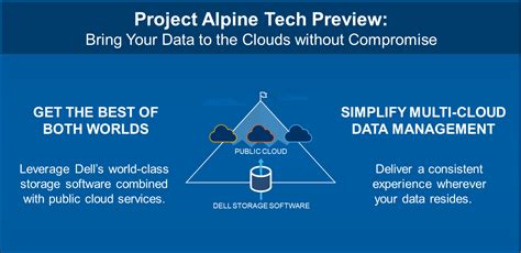 Coming To Clouds Near You Project Alpine Sneak Preview Dell