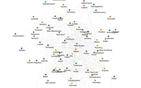 Force Directed Graph Kevin Li Observable