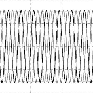 PWM Logic Control Of The Three Level Inverter Download Scientific Diagram