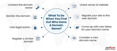 Check Domain Owner Why What And How To Do It All
