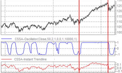 All Of The Quantitative Strategies For Forex