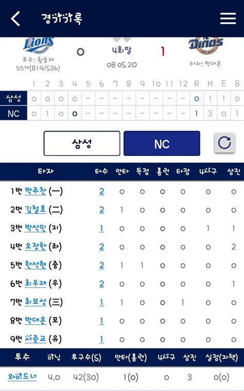 와이드너 4이닝 3k 무실점 Mlbpark