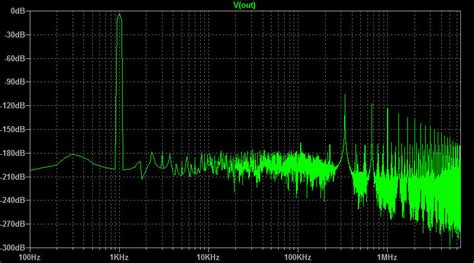Ltspice Fft Spice SuppliersSpice Suppliers