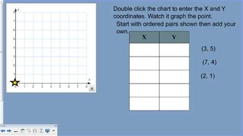 Graphing Ordered Pairs An Introduction By Special Success TPT