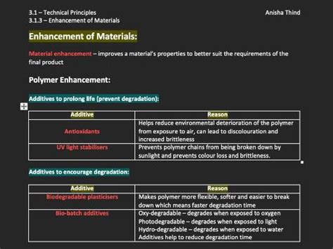 A Level Design And Technology Aqa 31 Notes Teaching Resources