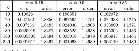 Eulermaclaurin Formula Semantic Scholar Eulermaclaurin Formula Semantic Scholar