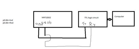UART For BLE Mesh Model Nordic Q A Nordic DevZone Nordic DevZone