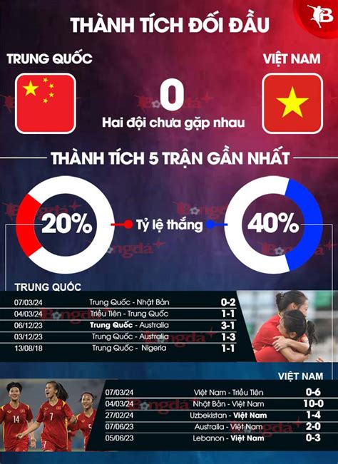 Tnc1500dự đoán Và Soi Kèo U20 Nữ Trung Quốc Vs U20 Nữ Việt Nam