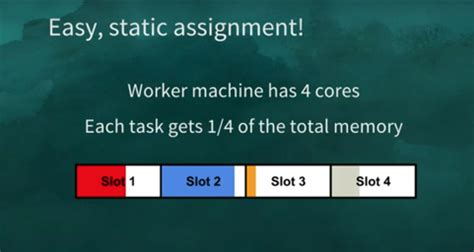 Task Memory Management Spark Notes