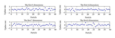 The Lqr Controller Design Of Two‐wheeled Self‐balancing Robot Based On The Particle Swarm