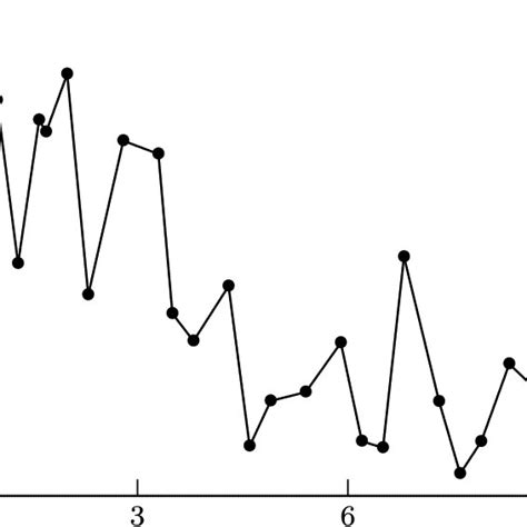Residual Plot Of Uncertain Differential Equation 6 Download
