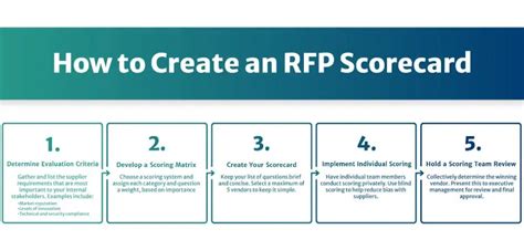 Tem Rfp Scorecard Choose The Right Provider Calero