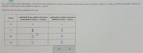 Solved For Each Atom In The Table Below Write Down The Chegg