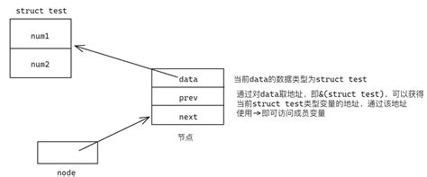 C中的list类模拟实现