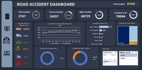 Dataanalysis Datascience Bigdata Analytics Data Businessintelligence Datavisualization