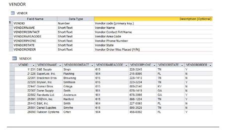 Solved Assignment 5 1 Create An Example Of A Relation