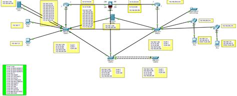 Cisco DATA VOICE VLAN ROUTING BETWEEN ROUTERS Network Engineering Stack Exchange