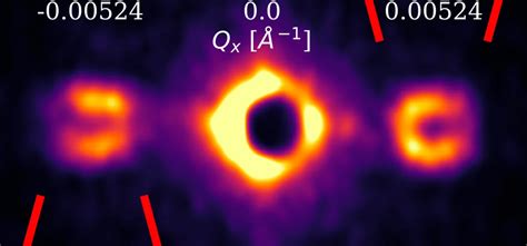 Small Angle Scattering Interferometry With Neutron Orbital Angular