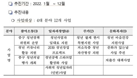 지자체 청년정책위원회 위원으로 활동해보니~ 국민이 말하는 정책 뉴스 대한민국 정책브리핑