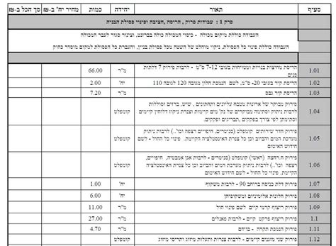 כתב כמויות של פרויקט שיפוץ דירה מעצבת פנים בחיפה אדריכלות ועיצוב