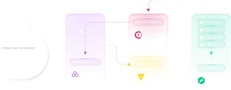 Traefik And Hashicorp Simplify Cloud Native Infrastructure