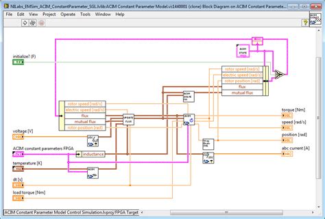 New Fpga Based Power Electronics Hil Simulators With Field Oriented Control Foc Fea Based And