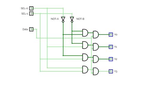 Circuitverse 1 To 4 De Mux