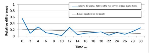 Figure 4 4 From Designing Dynamic Consistency For Multi Controller