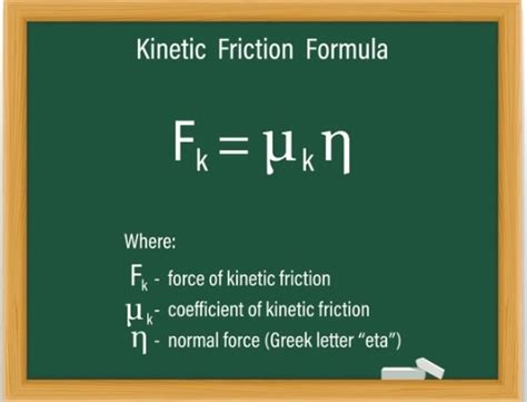 Understanding The Concept Of Frictional Force Definition Types And