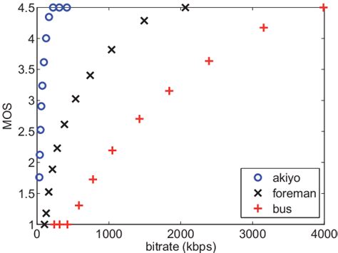 Qoe Based Adaptive System Architecture [5] Download Scientific Diagram