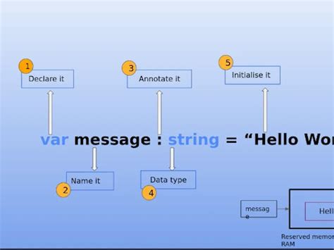 Typescript Variables And Data Types