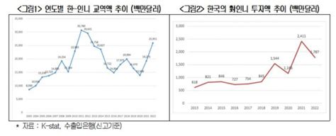 한·인니 수교 50주년공급망·첨단산업 협력 강화해야 아시아경제